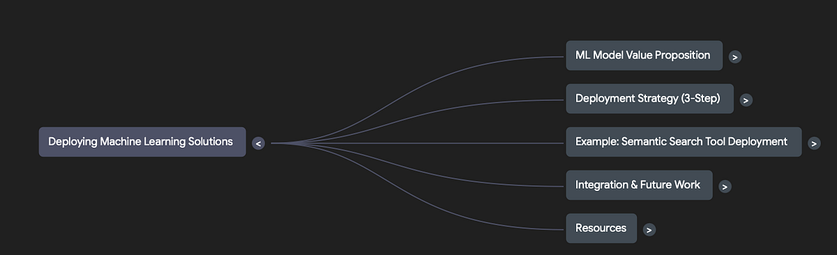 Deploying Your AI Agent with FastAPI, Docker, and AWS ECS | by Kushal Banda | Medium
