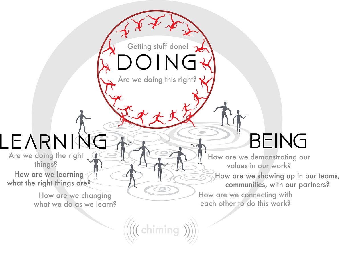 6 guiding principles that emerged from our first year of Chimes | by ...