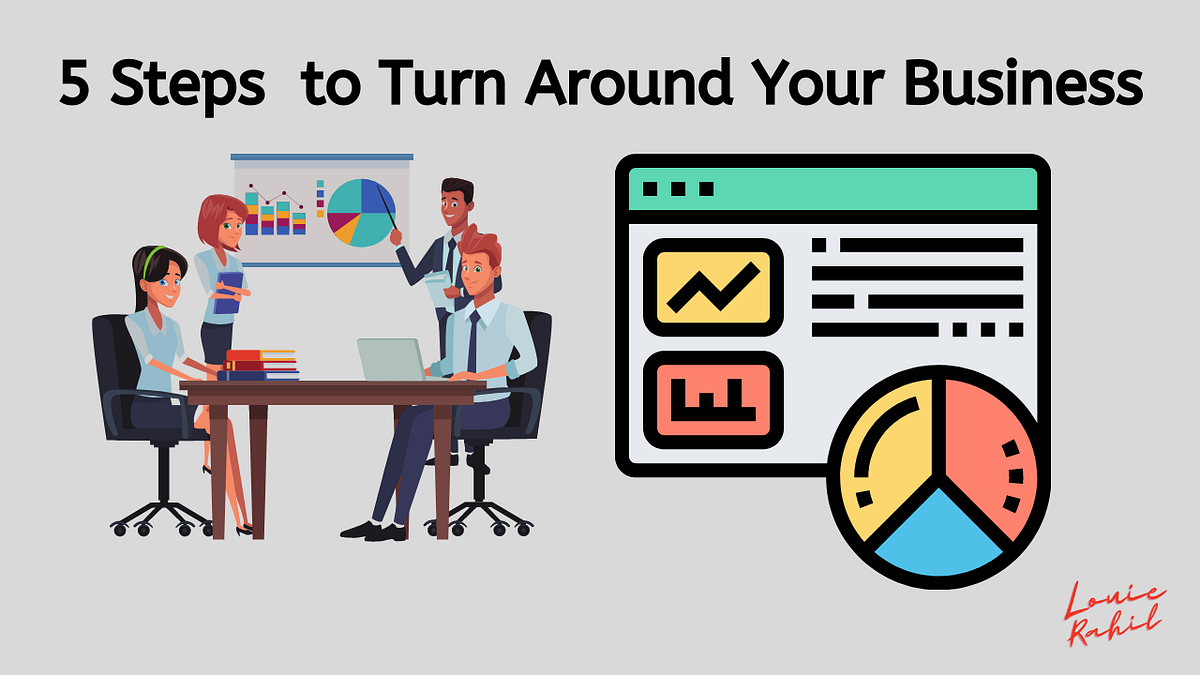 5 Steps to Turn Around Your Business | by Luay Rahil | The Startup | Medium