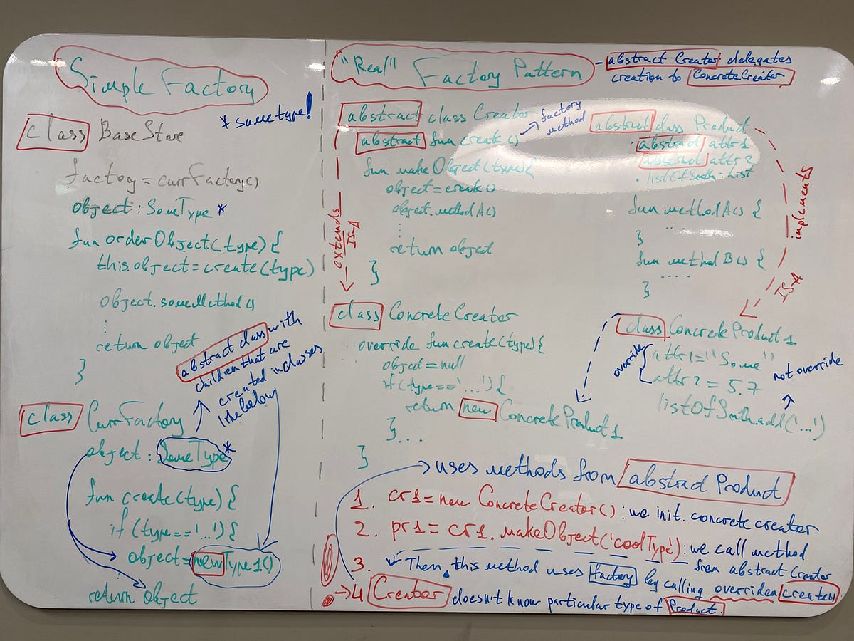 Factory patternS for objects creation | Dev Genius