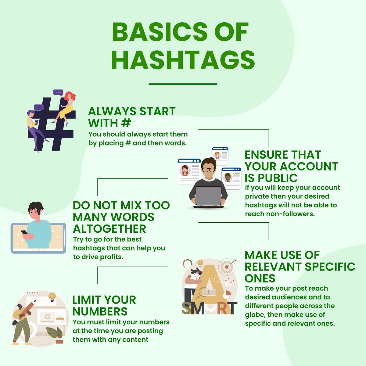 Basics of hashtags - SocioMee - Medium