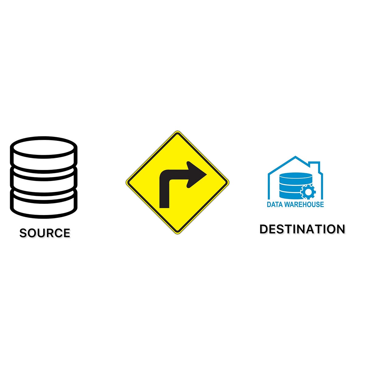 Extract 200 Tables From Any Sql Database With Just 20 Lines Of Code