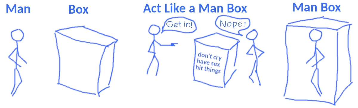 Unpacking the Man Box. In this article, I explore the “Man… | by Rex ...