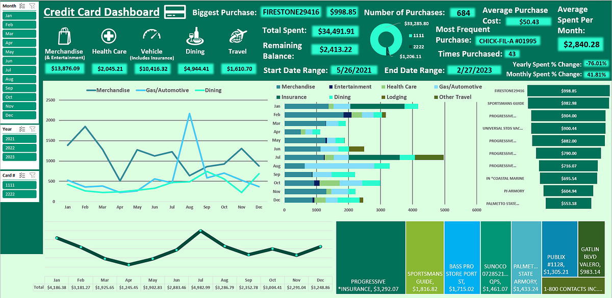 My First (Automated) Dashboard! Time to Excel | by Tyler Trice | Medium