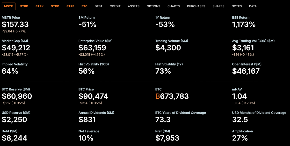 Strategy ($MSTR) is a Phenomenal Buy | by Sovereign Crypto | Coinmonks ...