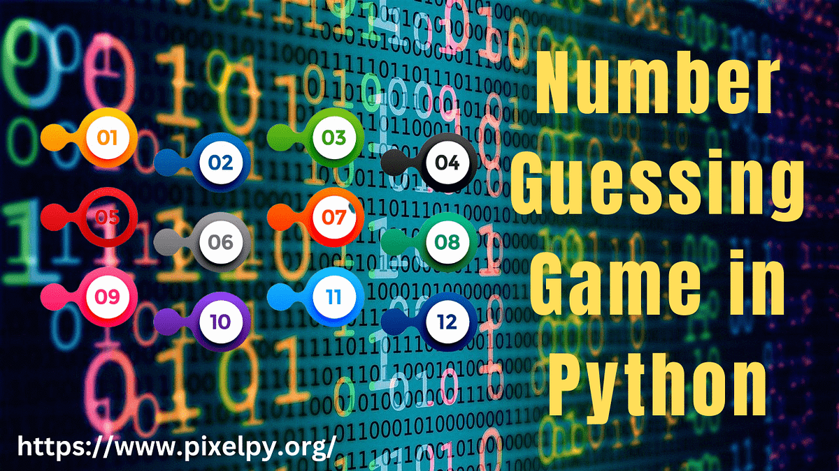 What do you mean by Number Guessing Game... | Medium