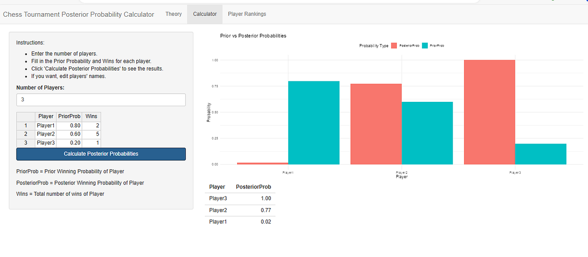 Building an Interactive Chess Tournament Posterior Probability ...