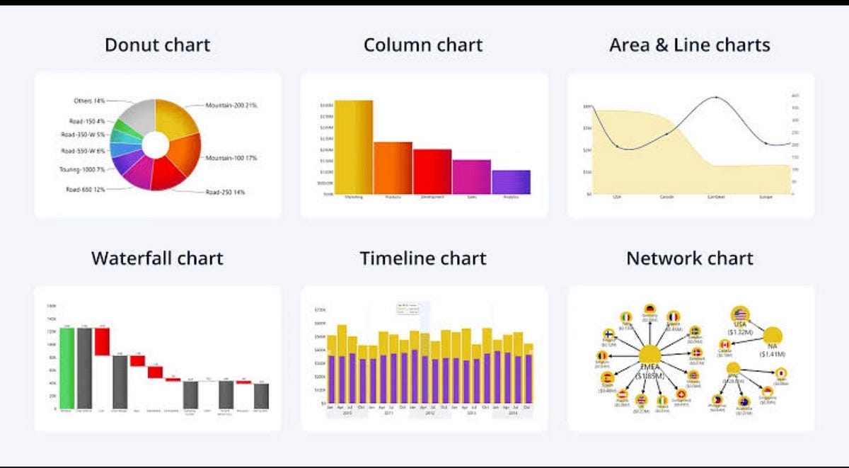 Top 10 types of charts visualization in power Bi | by Joseph Blessing ...
