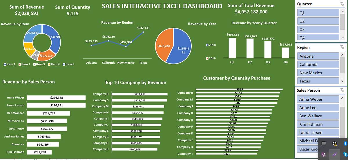 SALES INTERACTIVE EXCEL DASHBOARD | by Emmanuel Ashiedu | Medium