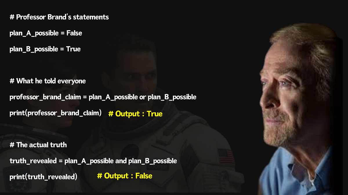 Python for Everyone : Zero to Hero Masterclass - Master Data Types with Real Time Examples (Day ...