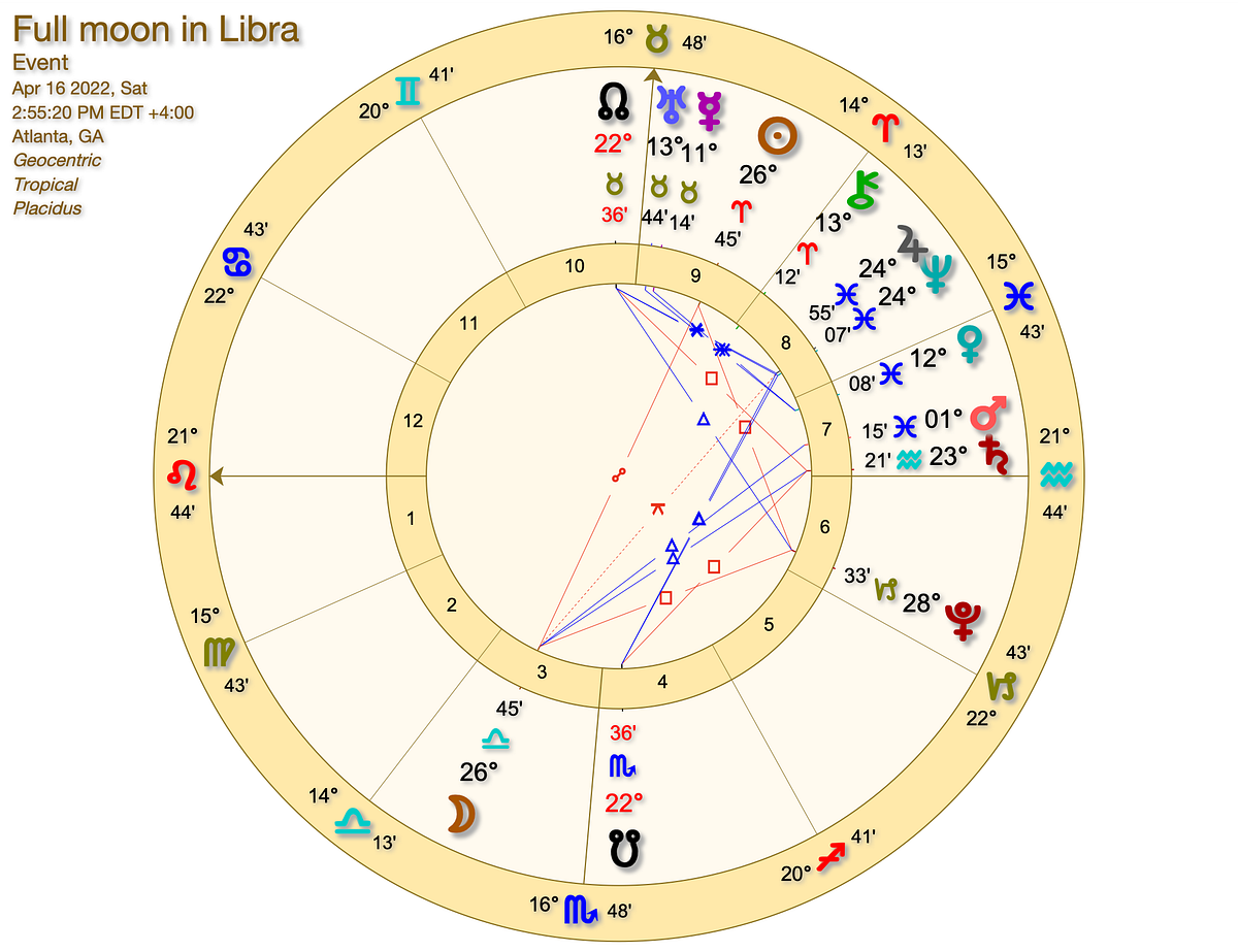 Full Moon in Libra, 4/16/22 @ 2:55pm EST | by Emily Neptune, Astrologer ...