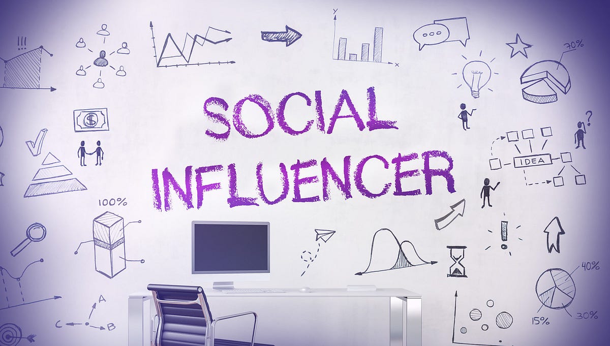 ANALYSIS OF THE CURRENT STATE OF INFLUENCER MARKETING | by SocialMedia ...