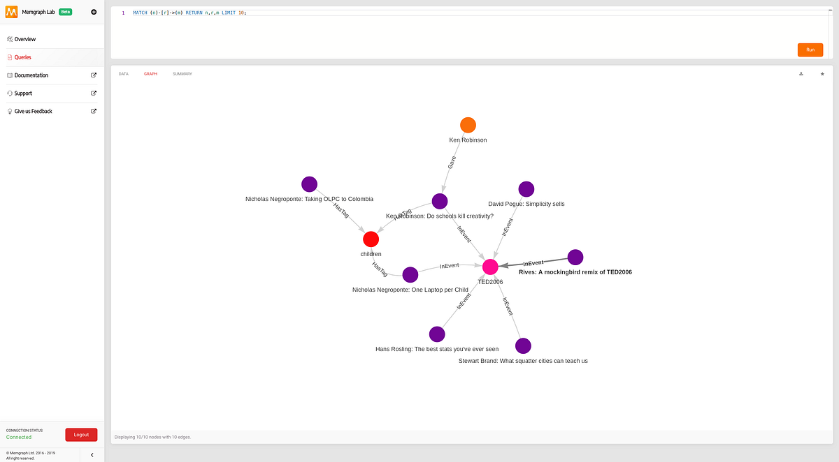 Introducing Memgraph Lab. Memgraph Lab is an openCypher and Bolt… | by Marko Budiselic ...