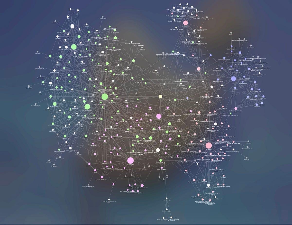 How to create a Second Brain. There are about 86 billion neurons in ...