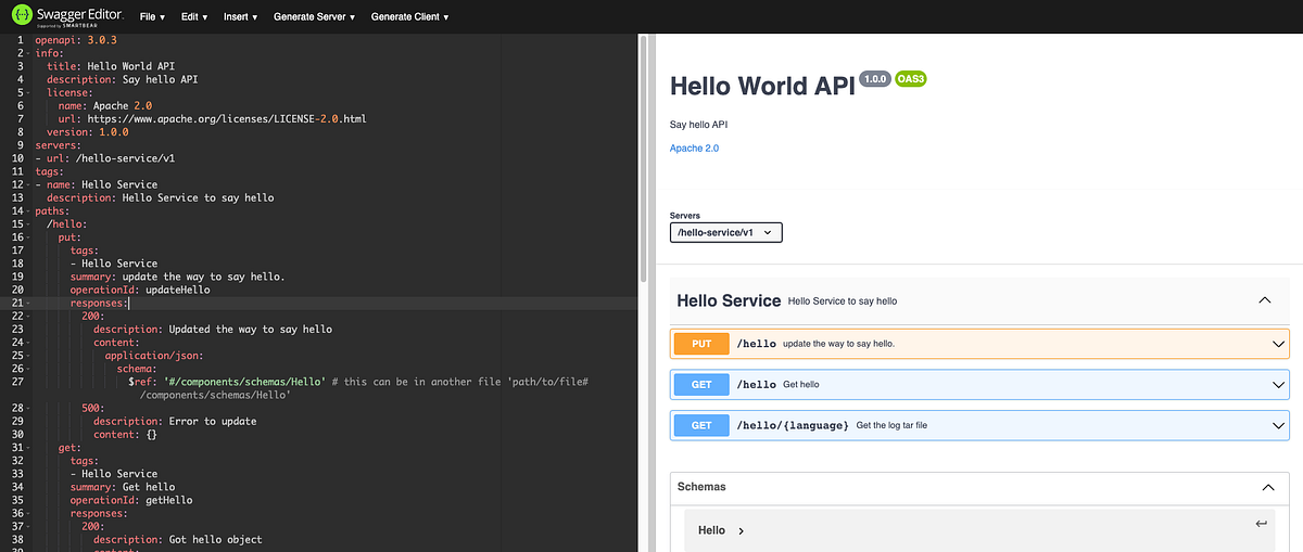 OpenAPI, Code Generation, Bazel, and Spring Boot | by Tom Liu | Medium