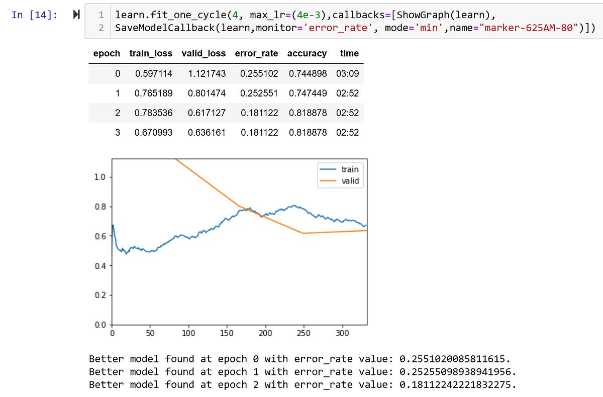 FastAI’s callbacks for better CNN training — meet SaveModelCallback ...