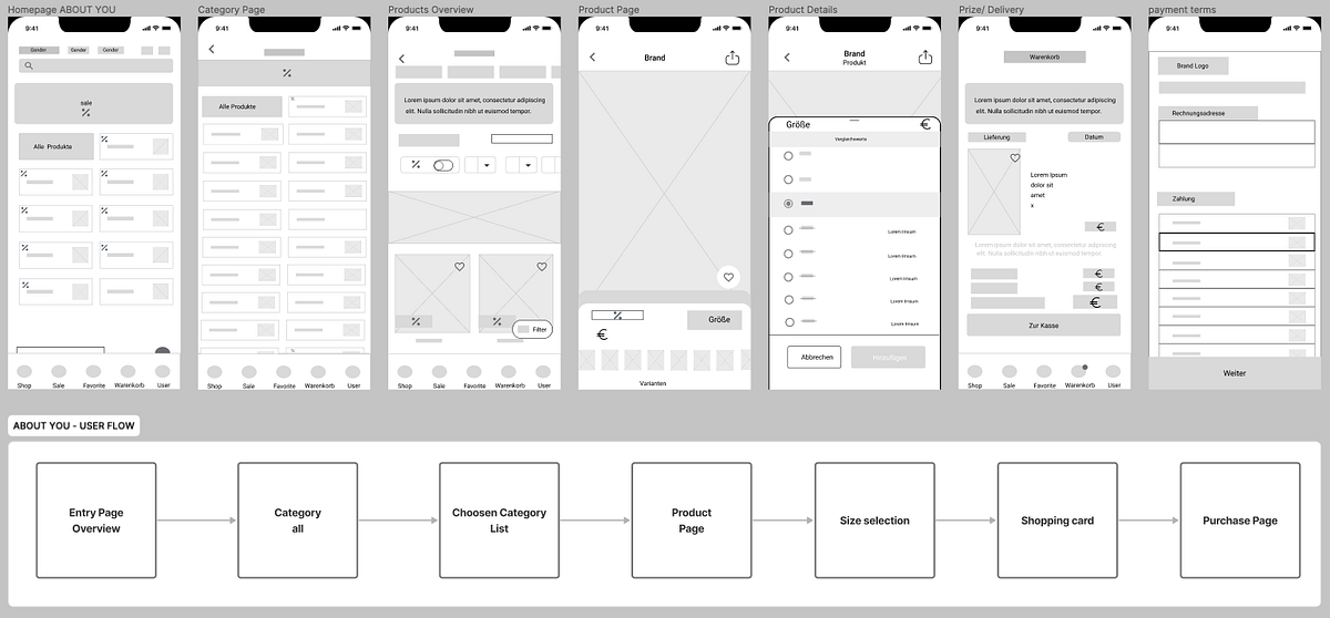 Ironhack/Challenge 2: Wireframing | by MelinaHeink | May, 2024 | Medium