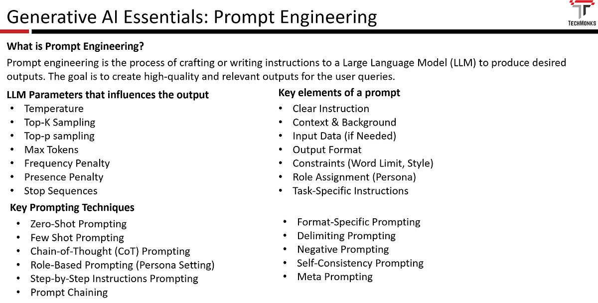 Generative AI Fundamentals: Prompt Engineering | by Anji… | Medium