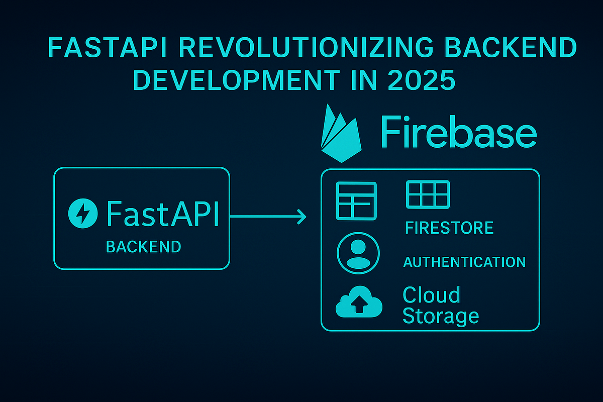🚀 From Zero to Lightning Fast: Why FastAPI is Eating Backend Development in 2025 | by Vignesh ...