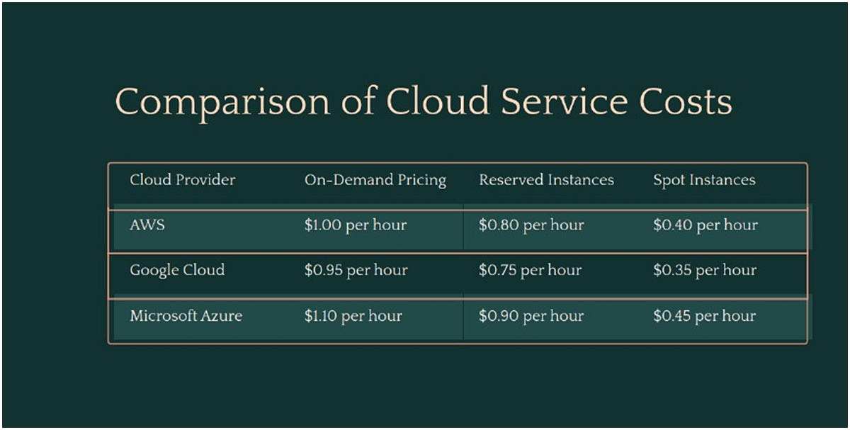 ESTIMATING COST OF CLOUD SERVICE PROVIDES FOR CONVERTING TEXT TO IMAGE ...