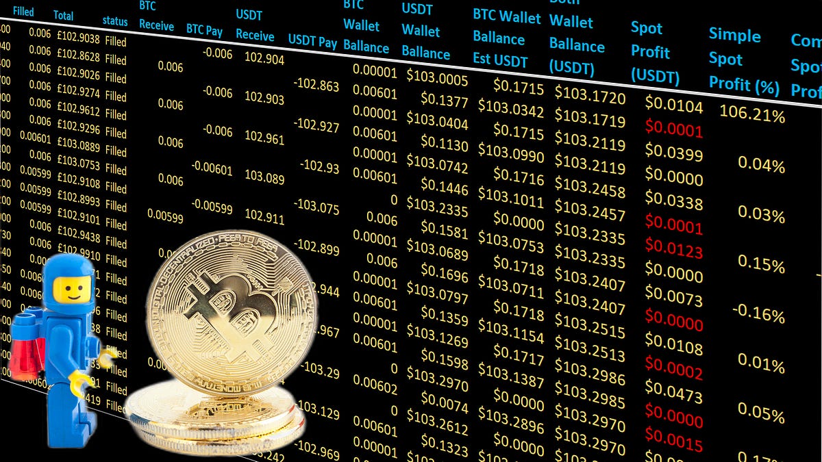 BigGremlin’s Proof of Value, May 2023 | by Greg Colley | Superalgos | Algorithmic Trading | Medium