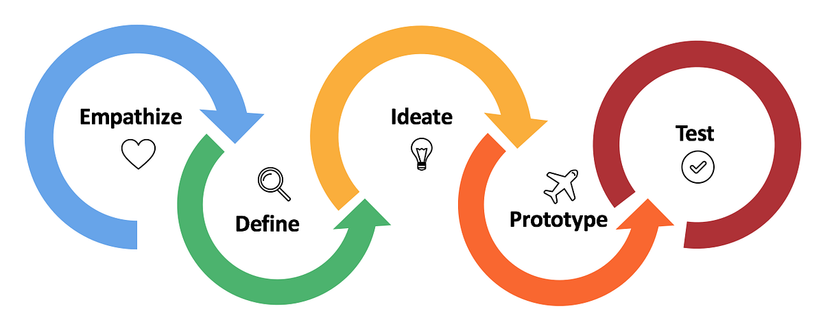 Redesign Waste4Change UI/UX — Digitalent Kominfo | by Cahya Ramadona ...