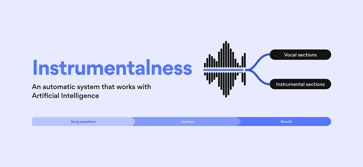 Using AI to detect instrumental tracks | by Francesco Bonzi ...