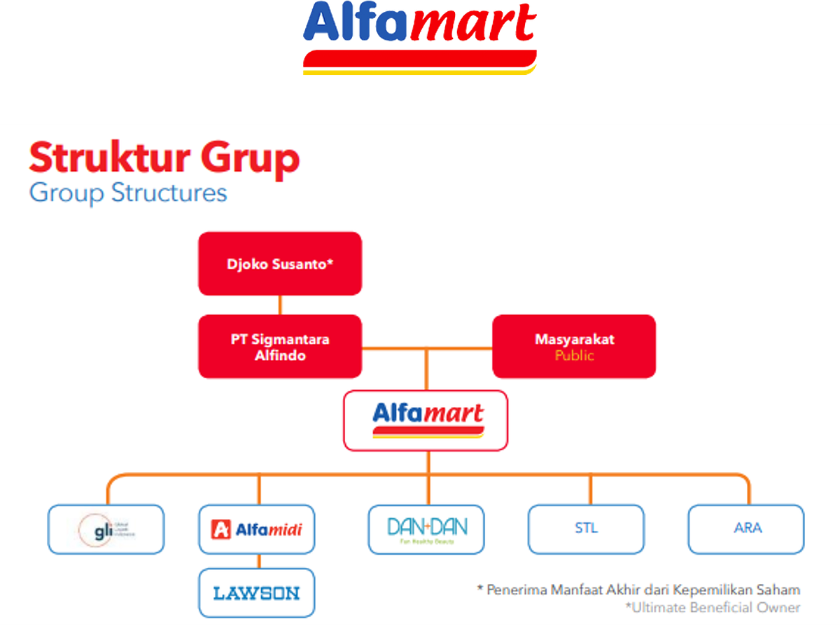 Mengenal Alfamart Lebih Dalam. Sejarah Alfamart (PT Sumber Alfaria ...