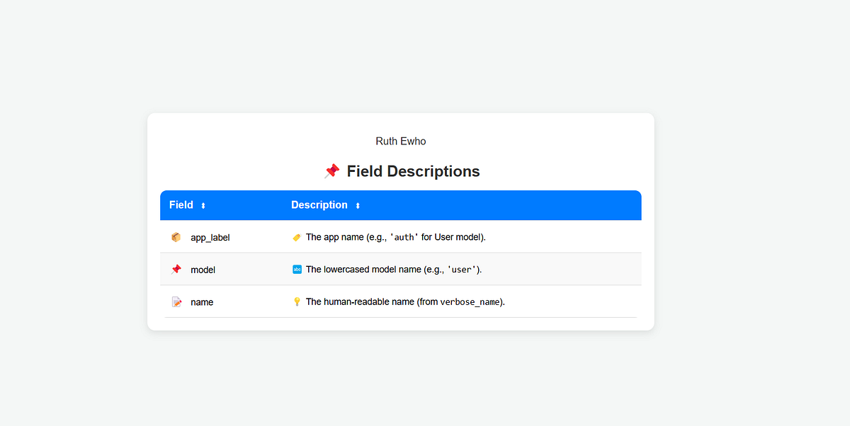 Understanding Django’s contenttypes Framework | by Ewho Ruth | CodeX | Medium
