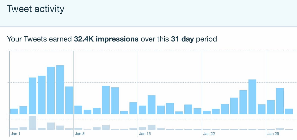 The heartbreaking story behind 32,402 impressions in my first month on ...