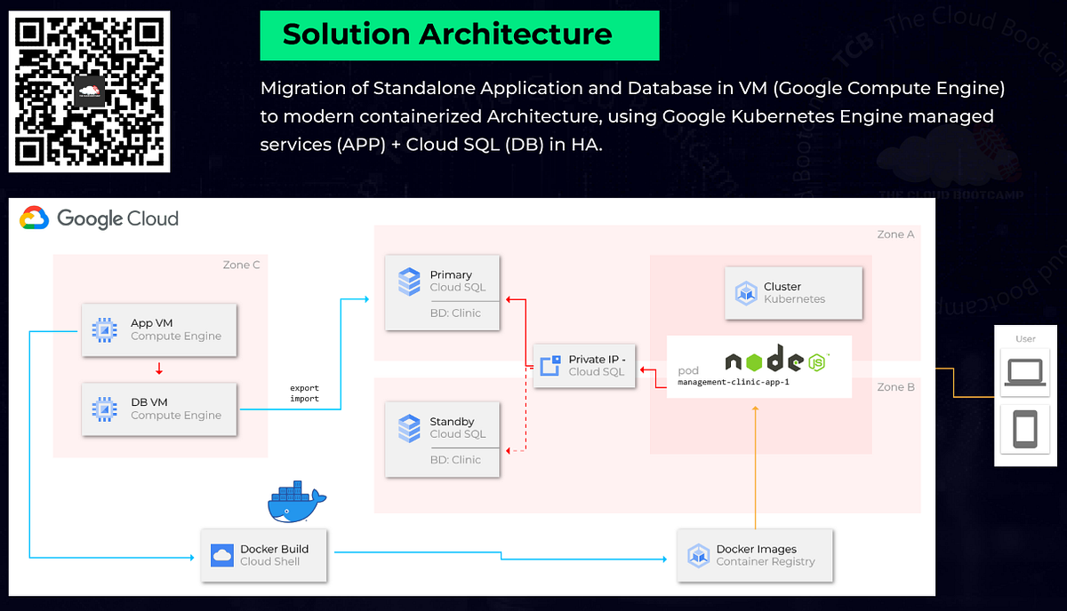 Migration of a Stand-Alone Application and Database from Google Compute Engine (VM) to a Modern ...