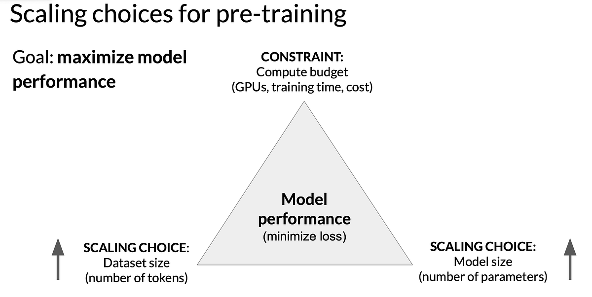 Generative AI project — Part 1. This article will help you understand ...
