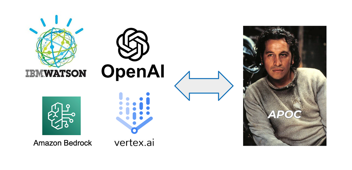 Machine Learning with APOC. Let’s learn how to make Neo4j easily… | by Giuseppe Villani | May ...