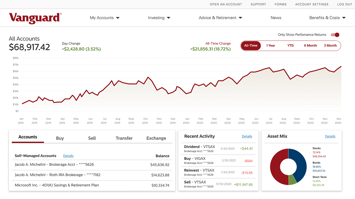 Dashboard Update/Design System: Vanguard | by Jacob Michelini | Medium