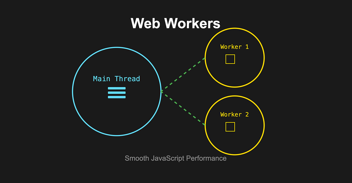 Web Workers: The Secret to Smooth JavaScript Performance | by Rahul Dinkar | Medium