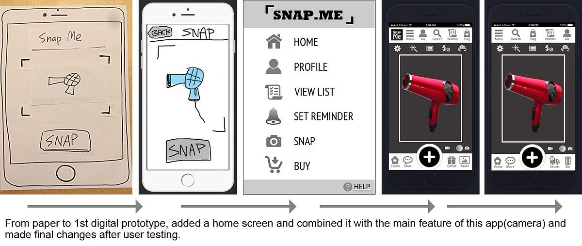 [Snap.Me]. Target audience: Working adults based… | by FanJean Tsen ...