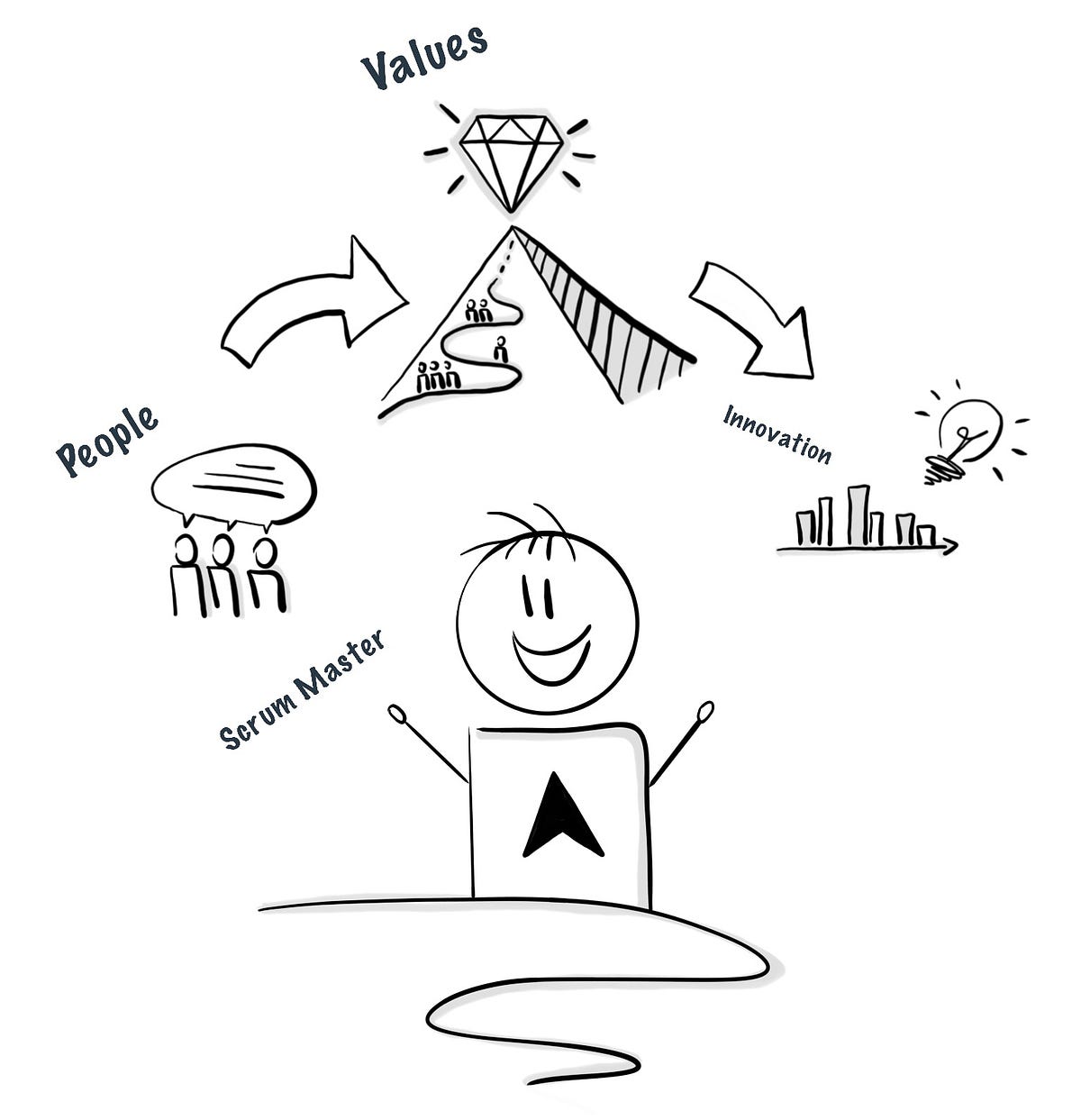 How to Onboard a Scrum Master in 7 Weeks | by Petra Ivanigova | Life at ...