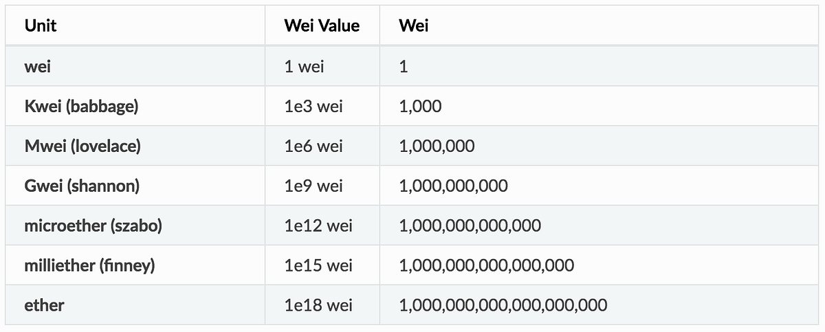 Storing, Calculating and Communicating Big Numbers | by Batista Harahap ...
