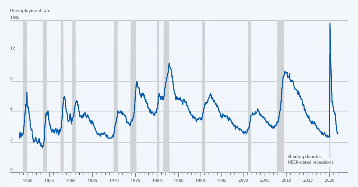 Enhance Your Chart with Shaded Regions in Excel or Plotly | by Roman ...