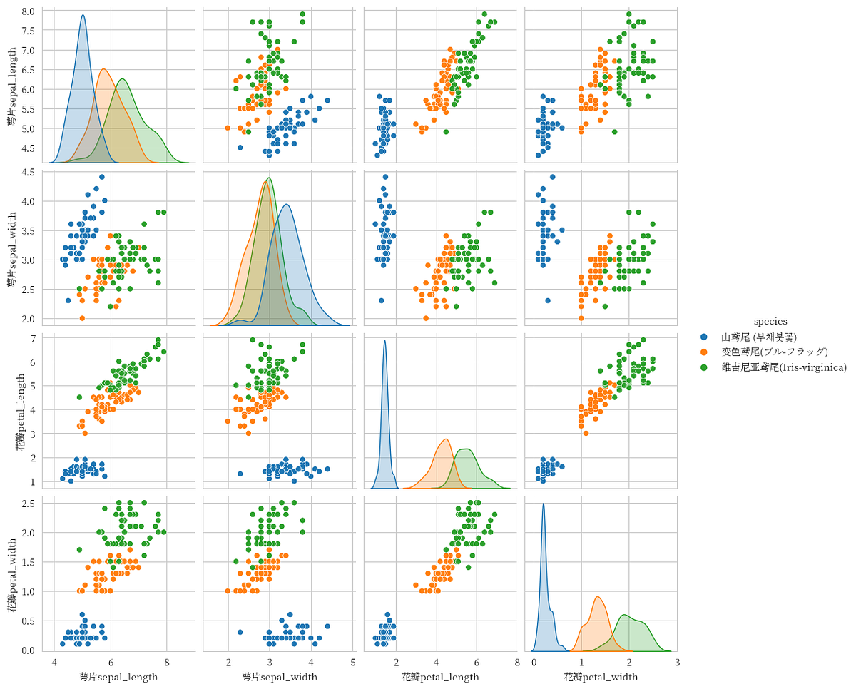 How to let matplotlib support Chinese without install font | by Steven Lee | Medium