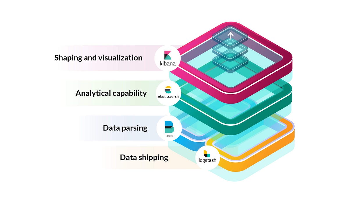 Automating Elastic Stack for Enterprises | by Hass Niazi | Medium