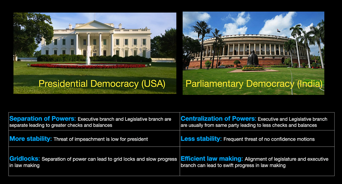 Presidents or Parliaments: Balancing Power and Politics | by Muslim ...