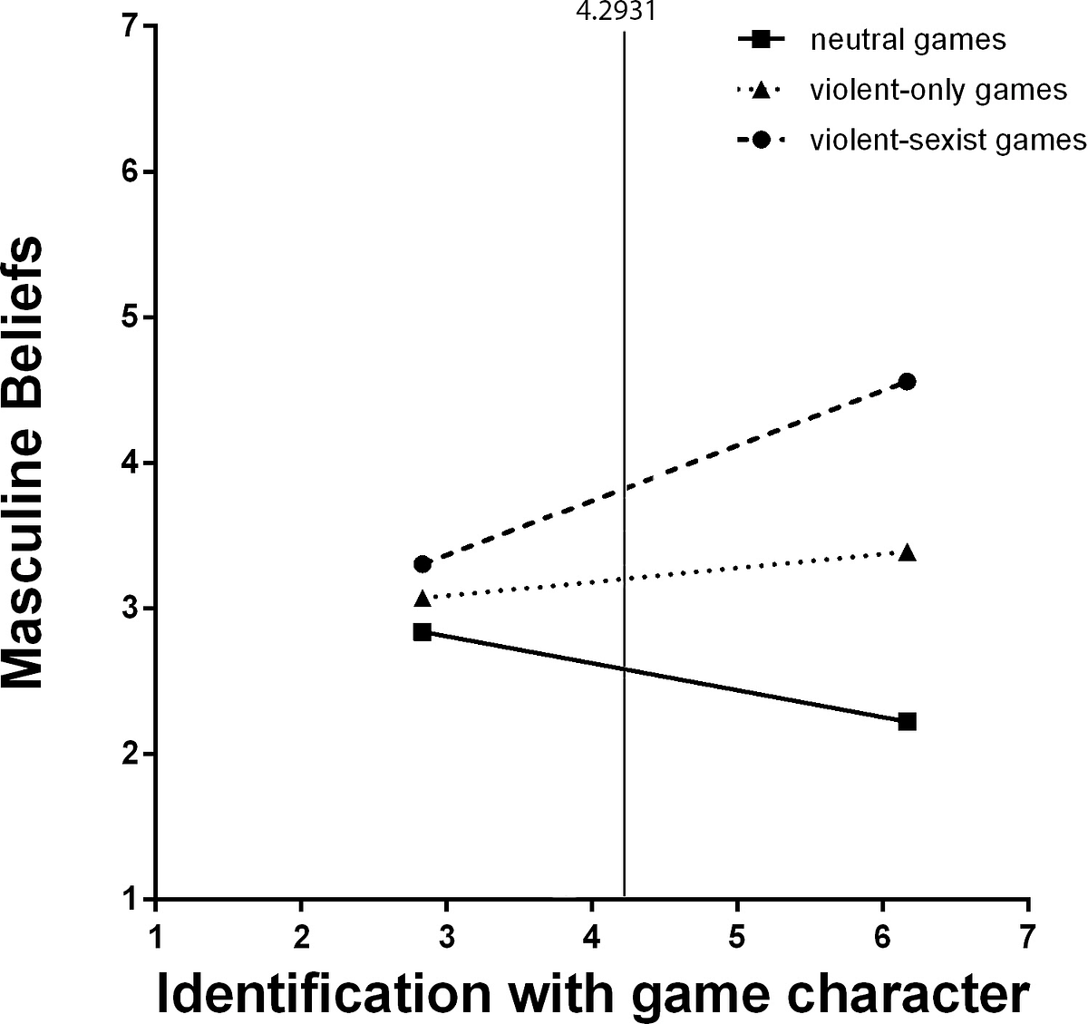 Video Games: Story, Culture, and More than just Violence | by Sergio ...