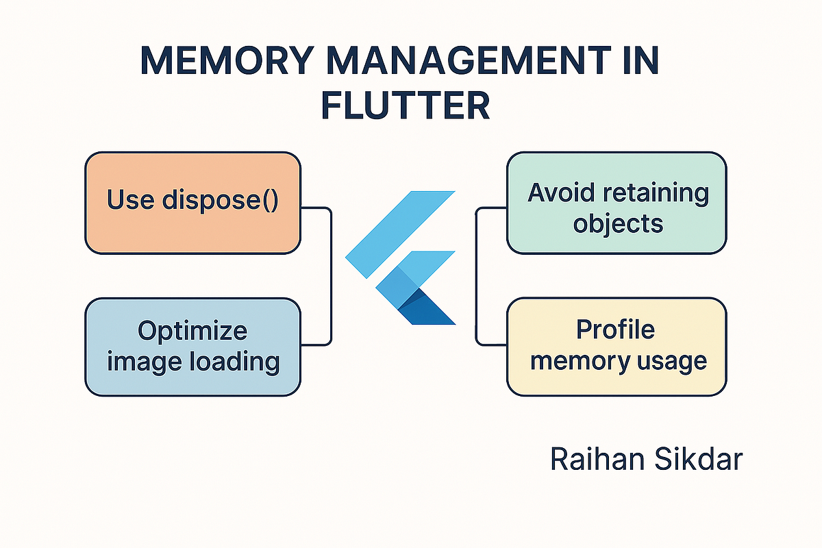 🧠 Mastering Memory Management in Flutter for High-Performance Apps | by Raihan Sikdar | Apr ...