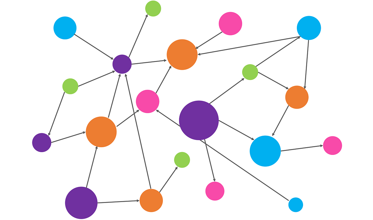 Lessons learned about running Microservices | by Marcus Cavalcanti | Medium