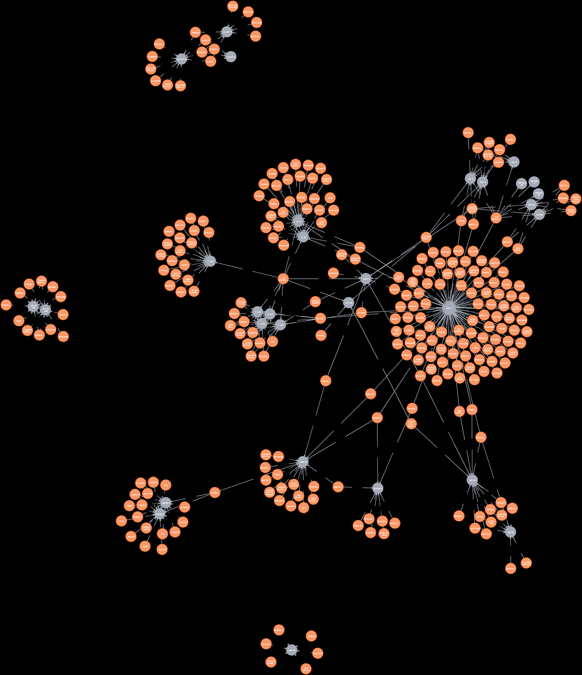 The Study of Communication Social Networks in The Marvel Universe by ...