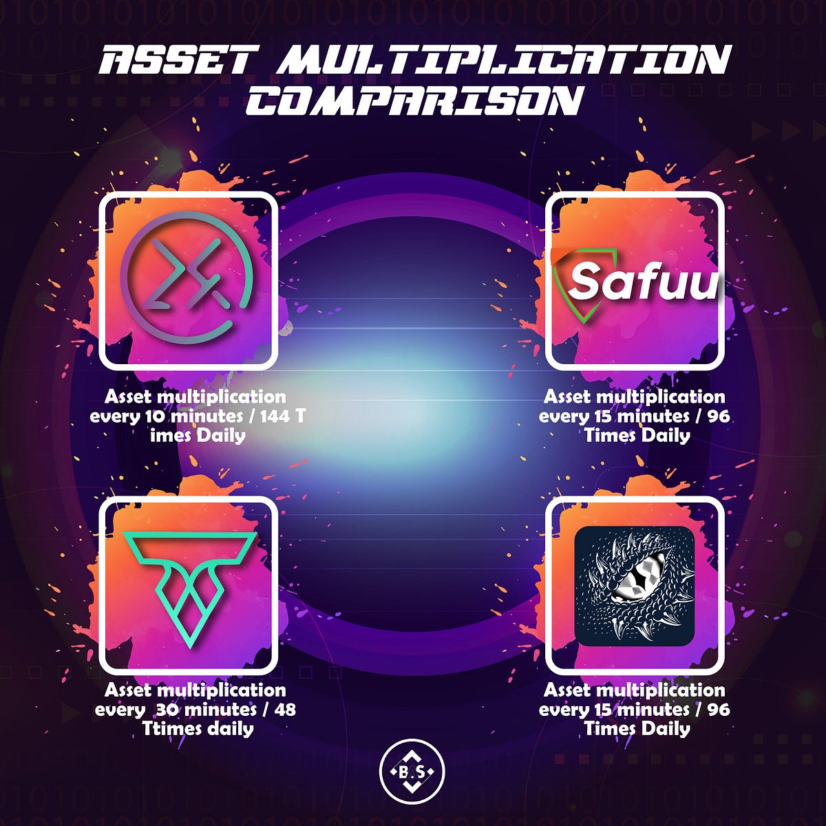 Clockx24 Get Back Highest APY Rewards & Auto-Compounding & Staking ...