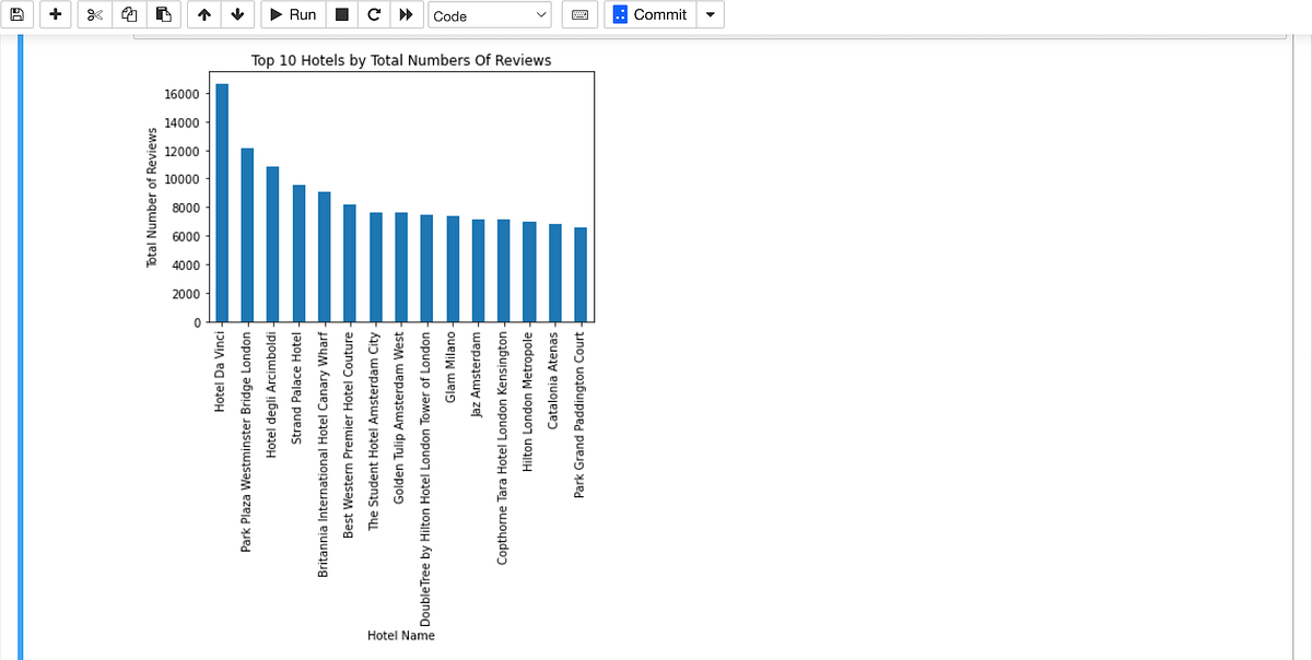 Build Hotel Recommendation System Based On Users Reviews(Tutorial) | by ...