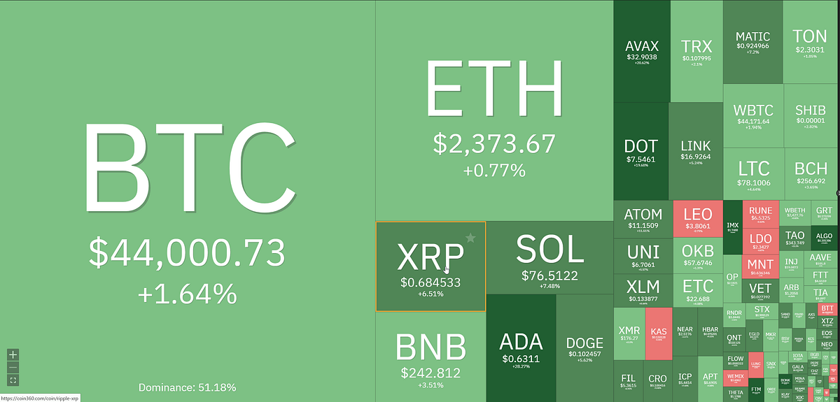 My Crypto Trading Log #1 (2023–12–09) | by Compound Interest Trader | Medium