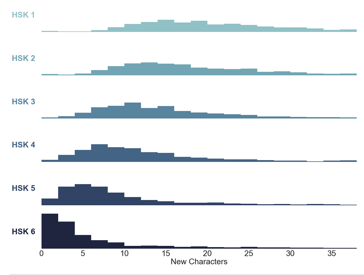 Learn Language through Lyrics. Scraping the web for Mandarin lyrics ...